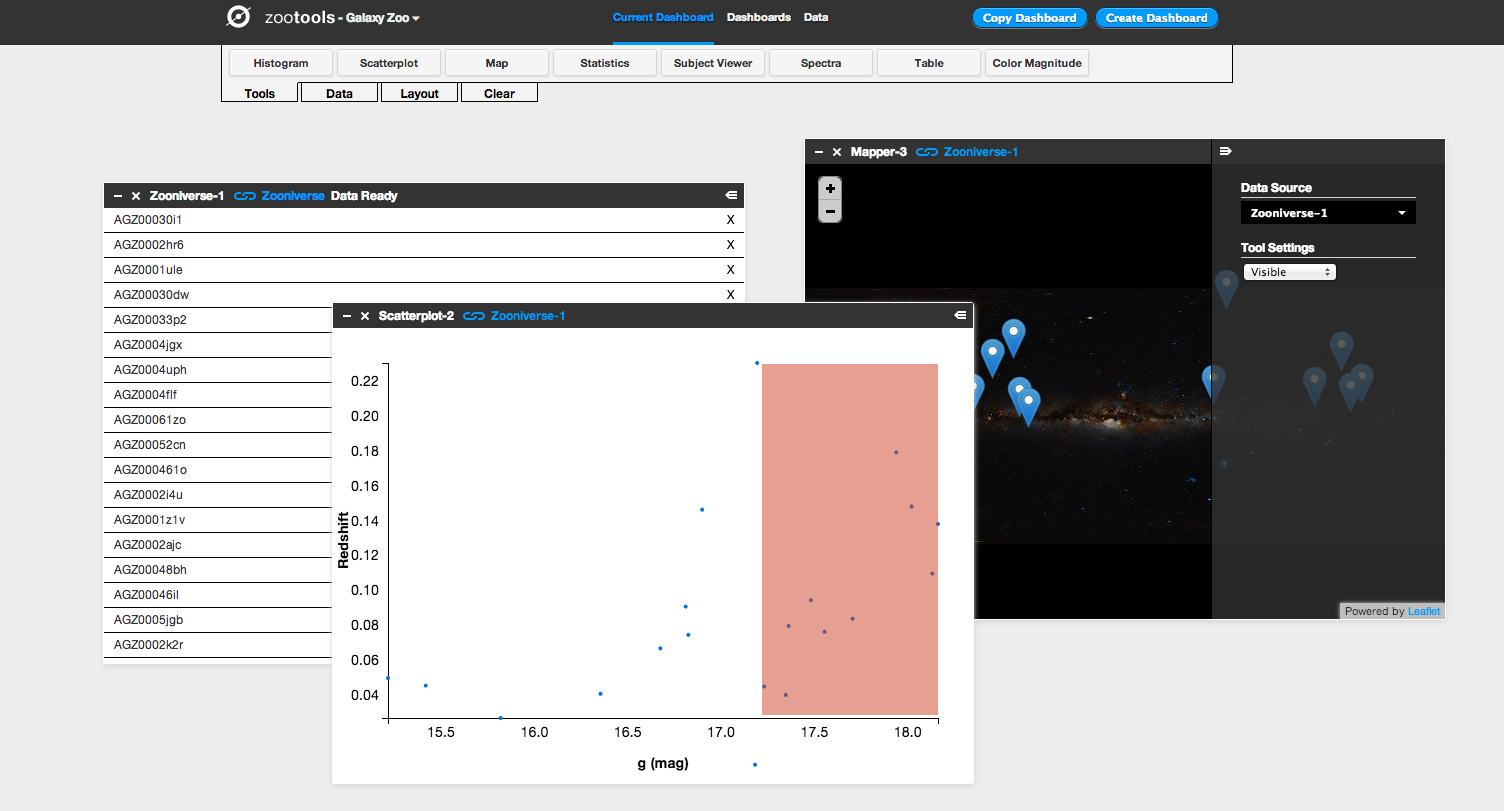 Zoo Tools: A New Way to Analyze, View and Share Data | Zooniverse