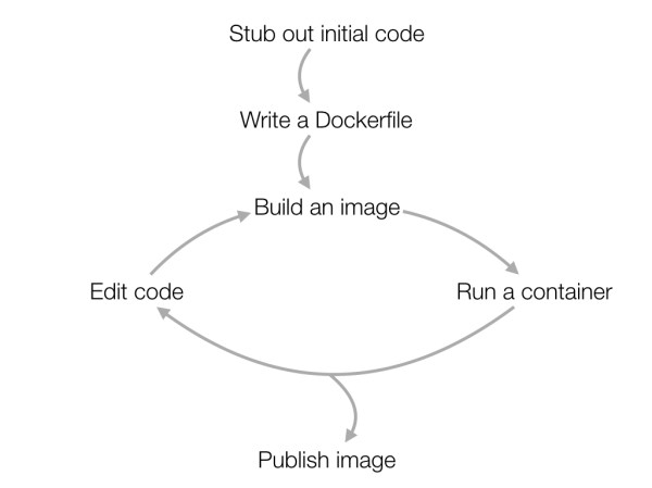 Science | Zooniverse