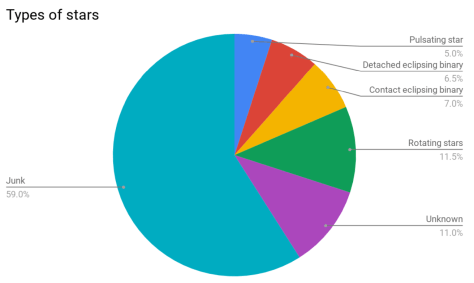 Science | Zooniverse