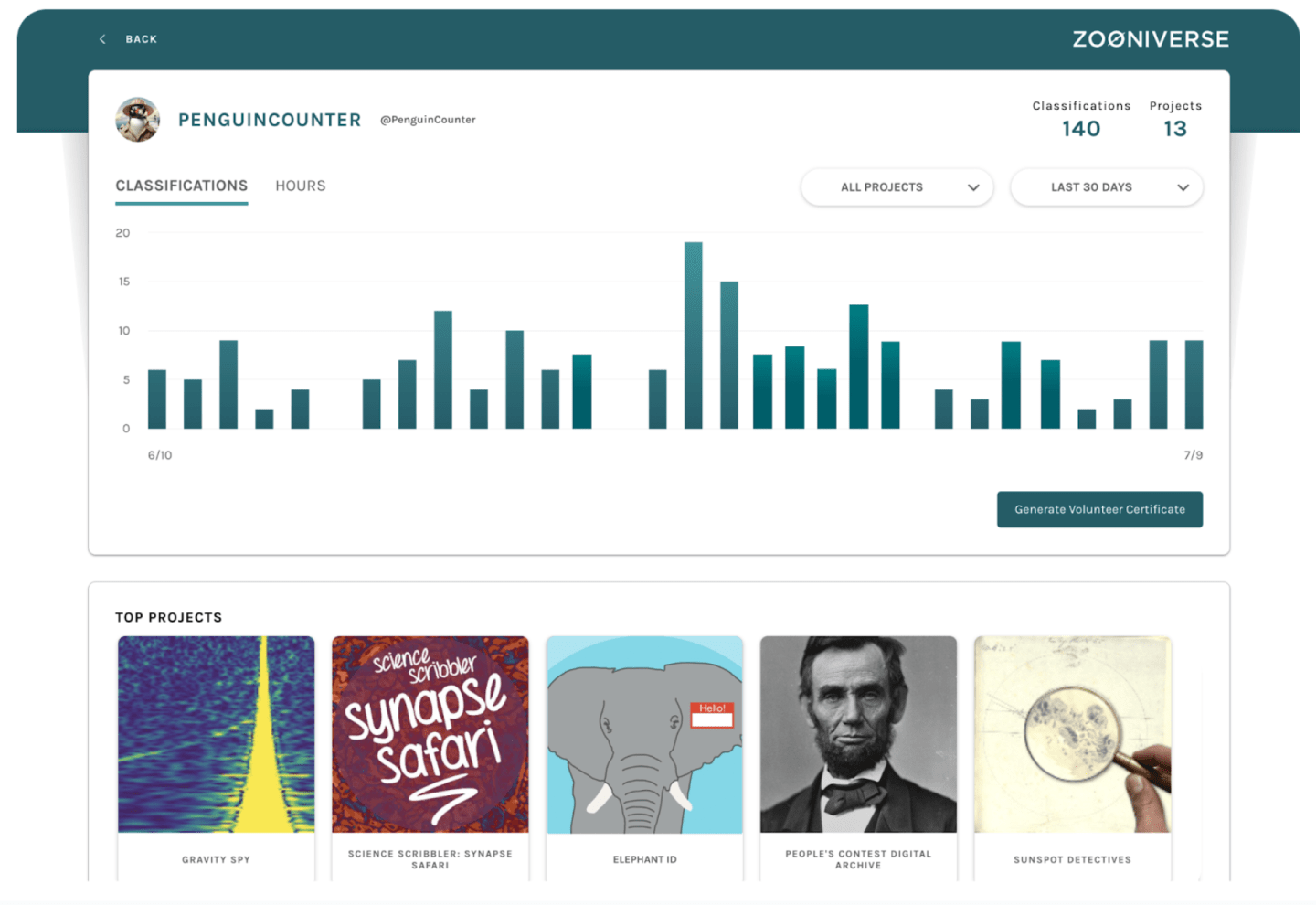 homepage | Zooniverse